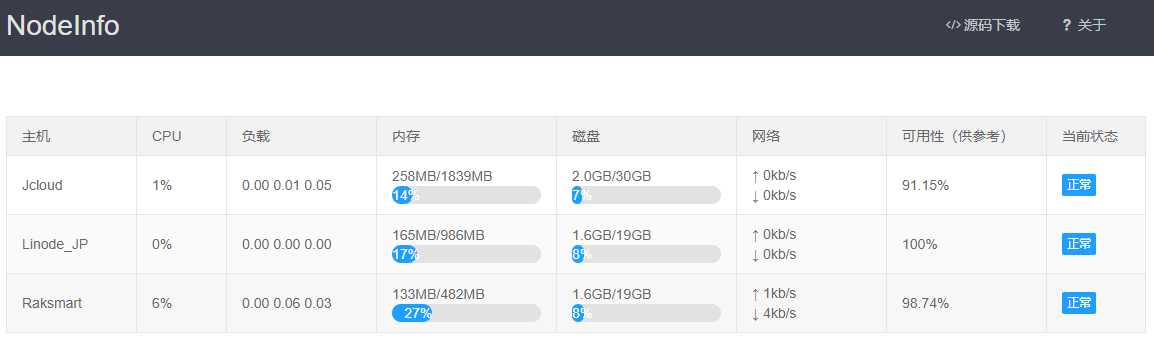 GitHub - helloxz/nodeinfo: 此项目不再维护。